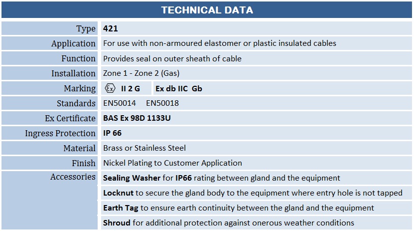 گلند ضد انفجار - آرتا الکتریک