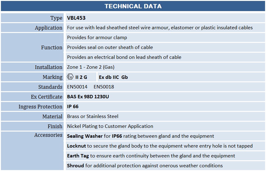 گلند ضد انفجار - آرتا الکتریک